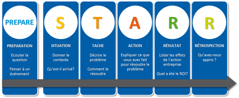 Recrutement & Sélection - Le CHU UCL Namur, un employeur de choix